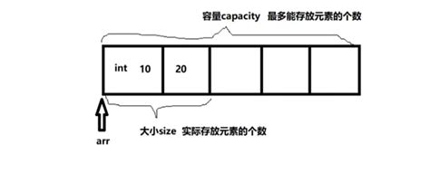 C 设计一个动态数组类 知乎