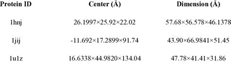 The Grid Box And Box Size Of The Docked Pose In Autodock Vina Software Download Scientific