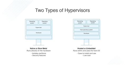 Hypervisor Types Hot Sex Picture