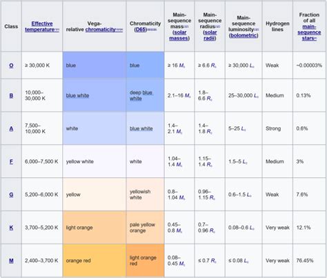 Annie Jump Cannon And The Creation Of Stellar Classification Amateur