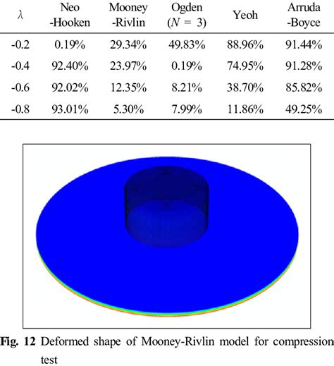 Comparison Of Analysis Result For Curve Fitting Download Table
