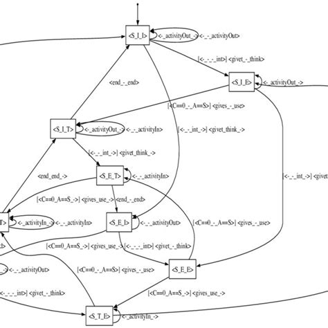 Partial Uml Class Diagram Download Scientific Diagram