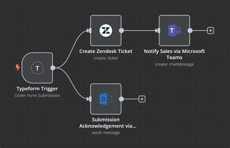 Ultimate Zoho Alternative Using N8n For Workflow Automation