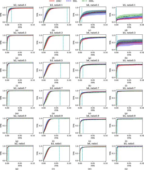 Figure From Semisupervised Hotspot Detection With Self Paced Multitask Learning Semantic