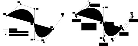 The Anatomy Of A Spline Cs 4620