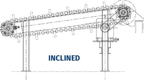 Material Handling CRS Specialties