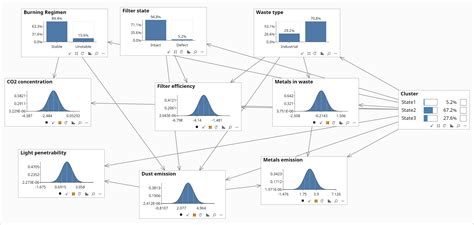 Structural Learning Bayes Server