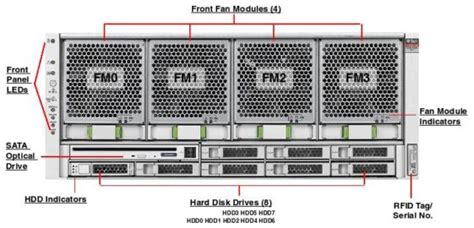 Oracle Sun Netra Sparc T4 2 Server