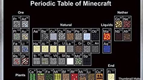The Complete Periodic Table Of Minecraft Blocks Youtube