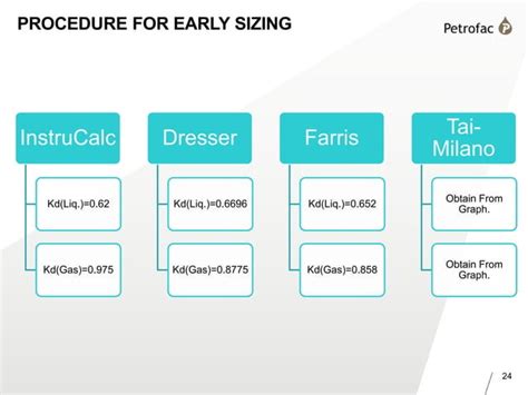 PSV Sizing Pdf First Aid Injuries