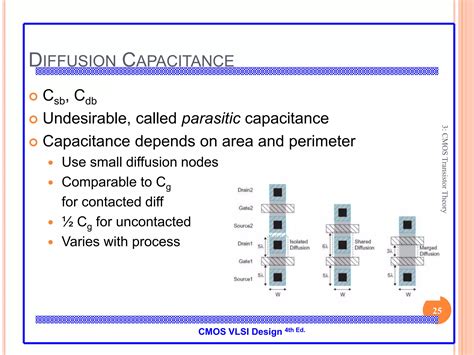 Vlsi Design Mos Transistor Ppt