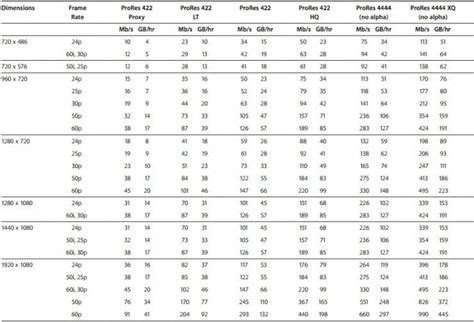 Apple Introduces New Prores Xq Codec Will Be Supported By Arri Alexa No Film School