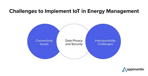 IoT Energy Management Powerful Applications Advantages