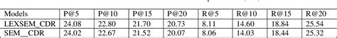 Table 1 From Graph Based Recommendation System Enhanced By Community Detection Semantic Scholar