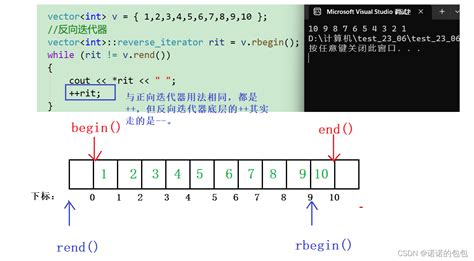 【stl】vector的使用 csdn博客
