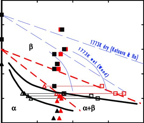 The A B Region Of Phase Diagram For Mg 2 Sio 4 Fe 2 Sio 4 At 1473 K Download Scientific
