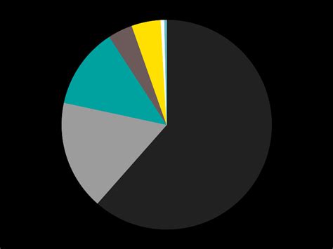 Lego Technic Cybermaster With Storage Case • Set 8483