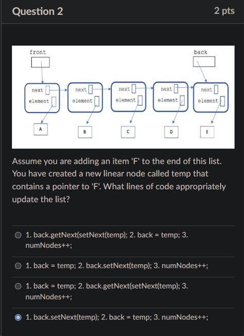 Solved Assume You Are Adding An Item F To The End Of