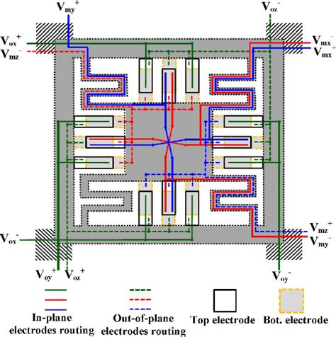 Figure 1 From A Three Axis Cmos Mems Accelerometer Structure With Vertically Integrated Fully