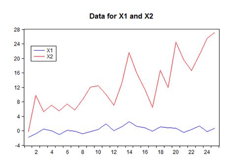 Econometrics Beat Dave Giles Blog Simulating Critical Values For Some Test Statistics