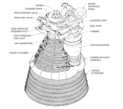 Nasa Rocket Fuel Diagram