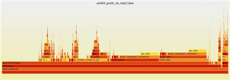 qemu a tale of performance analysis blog linaro