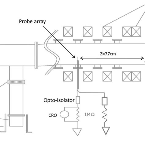 A Shows The Time Series Signals Of The Floating Potential Fluctuations Download Scientific