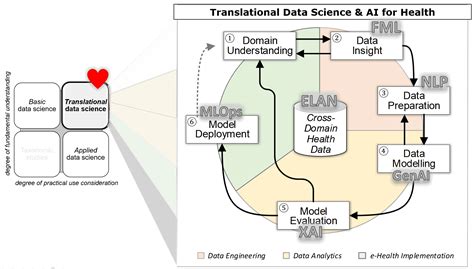 Applied Data Science Usd Launches Online Masters Degree In Applied