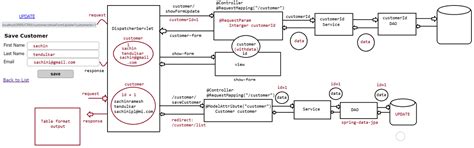 GitHub Attrayadas Customer Relationship Manager Springmvc Thymeleaf