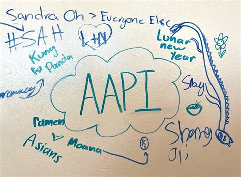 The History Of Aapi Month Nix News