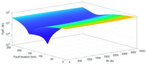 Objective Function Fault Bg Download Scientific Diagram
