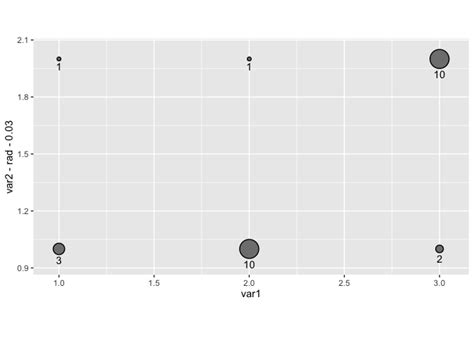 R How To Add Geom Text Or Geom Label With A Position Relative To The