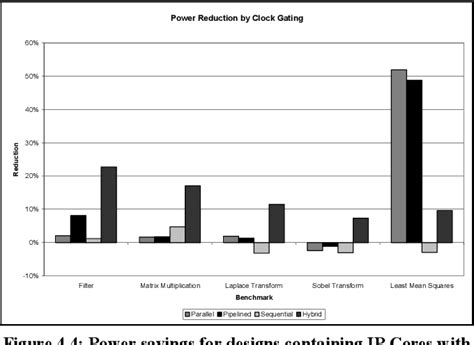 Figure 44 From Synthetic Circuit Generation Using Clustering And