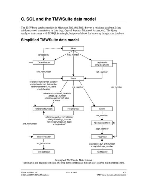sqlandtmwsdatamodel pdf pdf microsoft sql server data