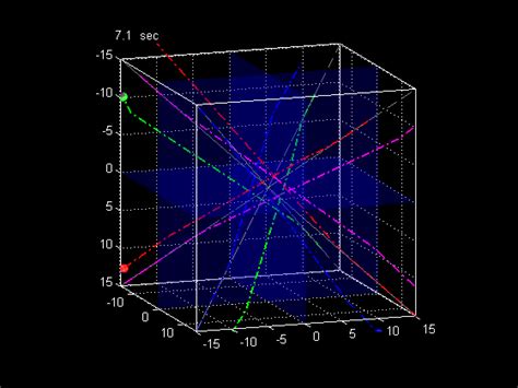Pdf Three Dimensional Velocity Obstacle Method For Uncoordinated Avoidance Maneuvers Of