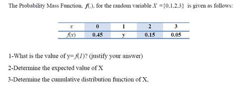 Solved The Probability Mass Function F For The Random