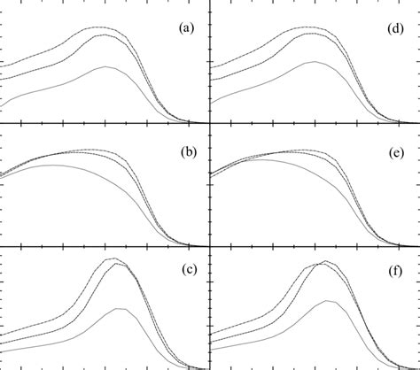 Simulated Spectral Response Of Two Cell With The Same Average Density Download Scientific
