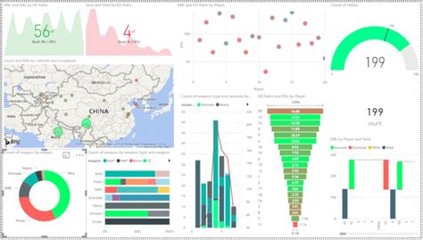 Power BI Reports How To Create Power BI Reports Tips Tricks