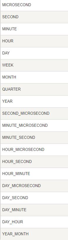 Mysql的日期函数之curdate、dateadd、datesub、datediff、timediff 落日峡谷 博客园