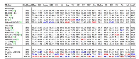论文精读 Dynamic Coarse To Fine Learning For Oriented Tiny Object