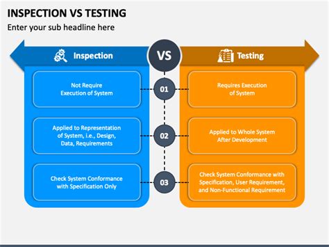 What Is Inspection Walkthrough And Review In Software Testing At Clara