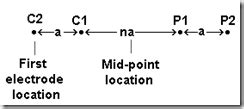 Format RES DINV Data Formatting Array Input Data File In RES DINV Surface Electrodes For Any