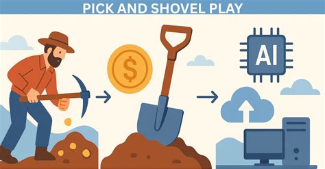 The Pick And Shovel Play Investing In The Backbone Of Booms