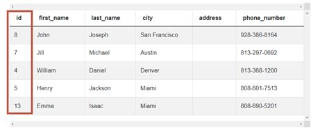 Sql Join Interview Questions Stratascratch
