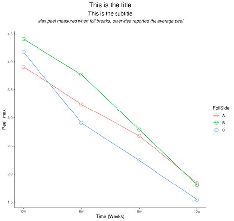 R Sub Subtitle In A Graph Made With `ggplot2` Stack Overflow