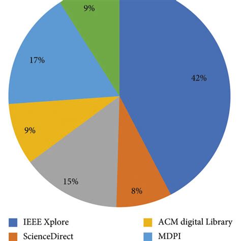 PDF Smart Home System A Comprehensive Review