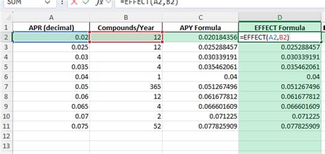 How To Calculate Apy In Excel Step By Step Guide Myexcelonline How To Calculate Apy In Excel Step By Step Guide Myexcelonline
