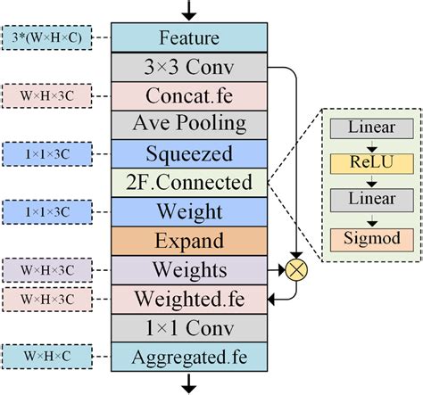 feature aggregation module fam download scientific diagram