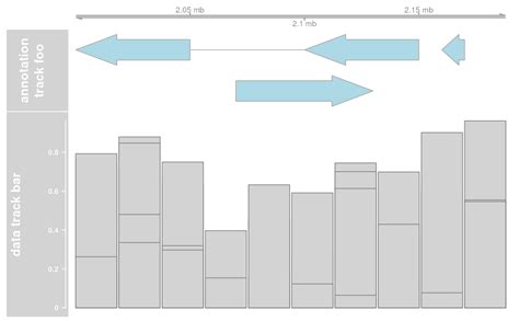 The Main Plotting Function For One Or Several Gviz Tracks — Plottracks