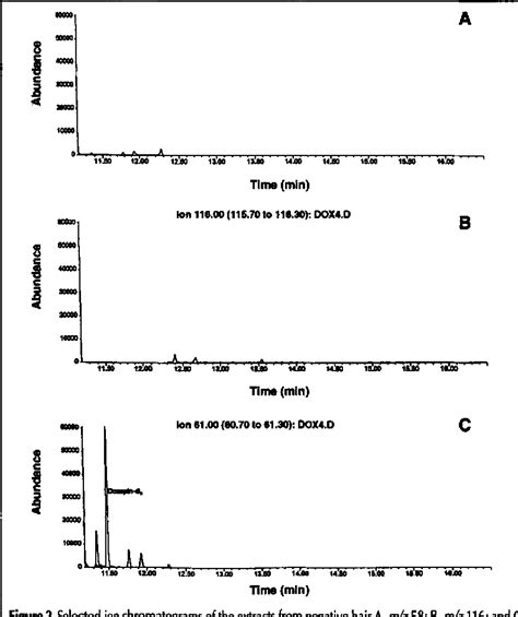 Figure 1 From Detection Of Doxepin And Its Major Metabolite Desmethyldoxepin In Hair Following